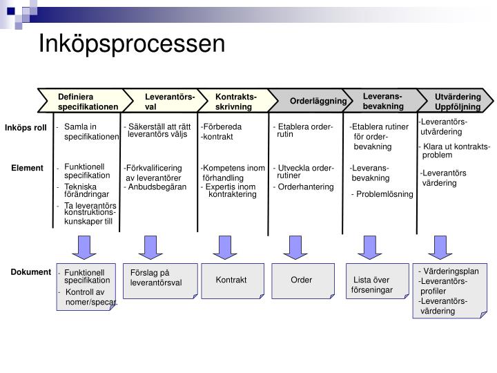PPT - Kapitel 2 Köpbeteende i industrin: beslutsfattande vid inköp ...