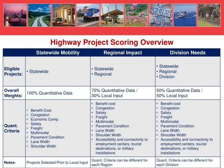PPT - Highway Project Scoring Overview PowerPoint Presentation, free ...