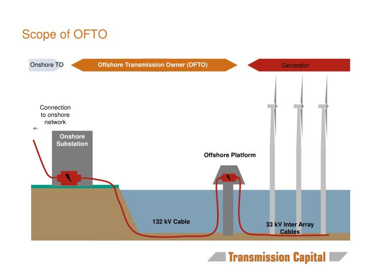 PPT - European Offshore Wind 2009 PowerPoint Presentation - ID:4505430