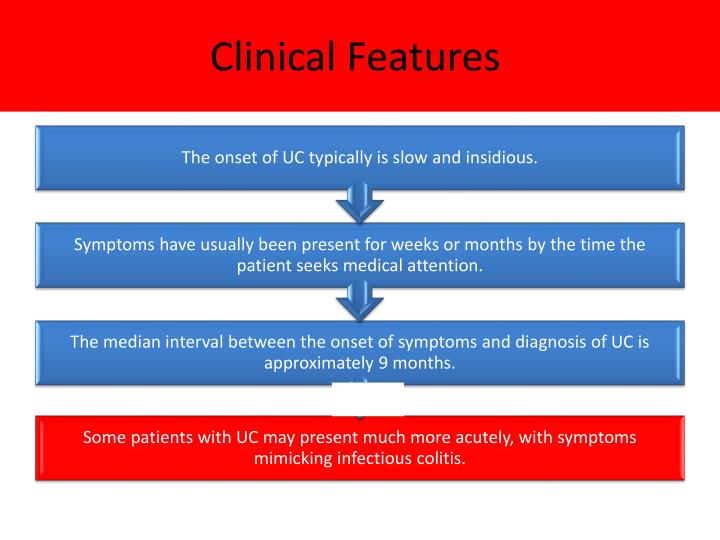 PPT - Ulcerative colitis PowerPoint Presentation - ID:4505529