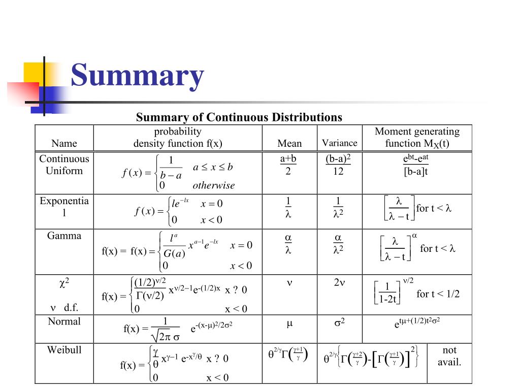 Ppt Moment Generating Functions Powerpoint Presentation Free