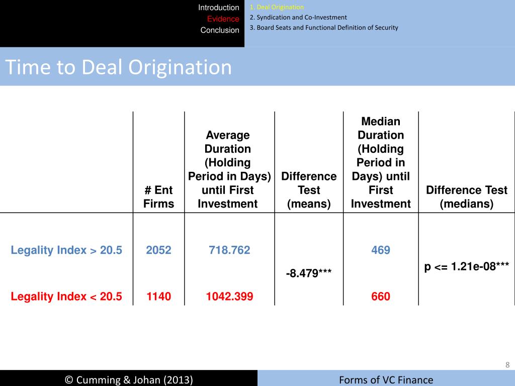 PPT - Legal Conditions and Venture Capital Governance PowerPoint ...