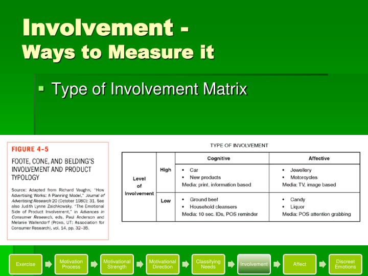 PPT - Consumer Behaviour Motivation & Affect PowerPoint Presentation ...
