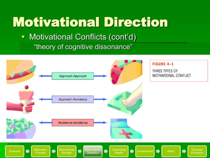 PPT - Consumer Behaviour Motivation & Affect PowerPoint Presentation ...