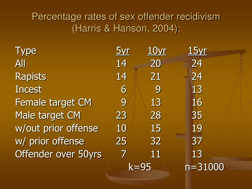 Ppt Sex Offender Risk Assessment Powerpoint Presentation Free
