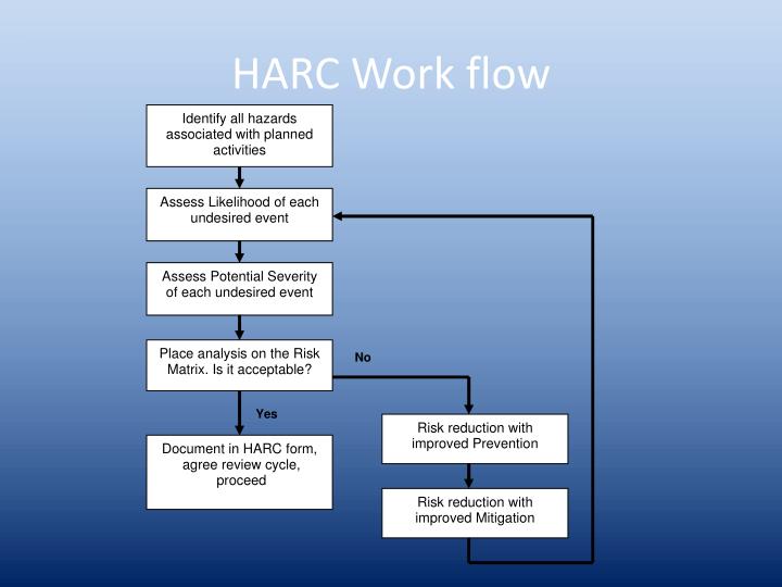PPT - Service Quality in the Petroleum Industry - Measuring Up Josh ...