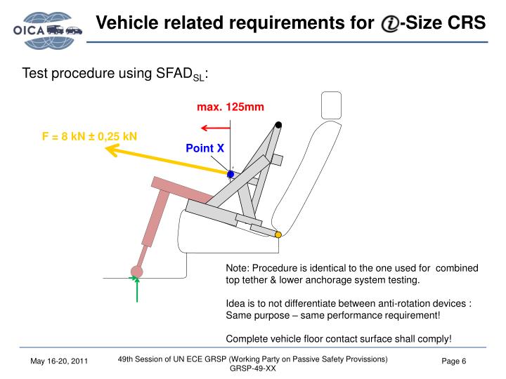 PPT - Overview on Amendments for ECE Regulation No. 14 and ECE ...