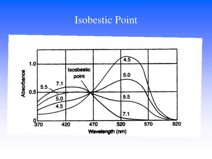 PPT - CM2007 Lecture 3 PowerPoint Presentation - ID:4506756