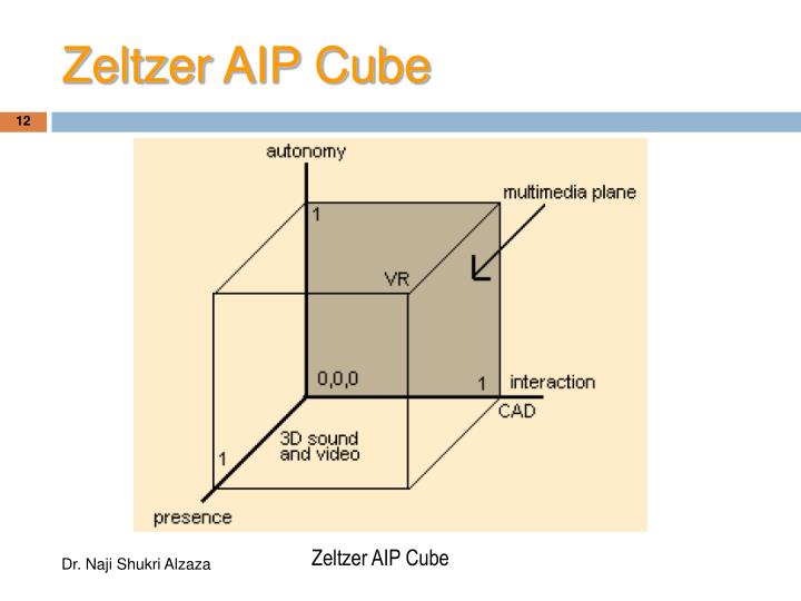 PPT - Virtual Reality (VR) Introduction and Basic Applications ...
