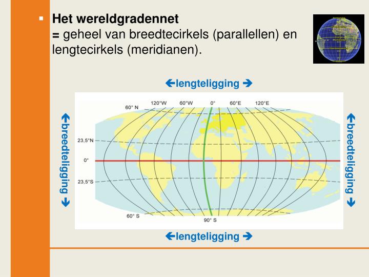 PPT - THEMA 1: Lokaliseren in het gradennet PowerPoint Presentation ...