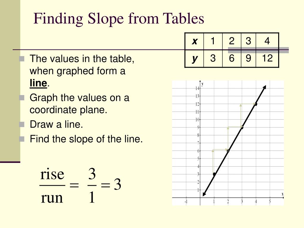 Slope Conversion Chart