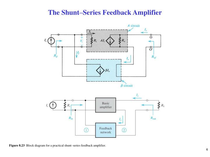 PPT - The Series–Series Feedback Amplifier PowerPoint Presentation - ID ...
