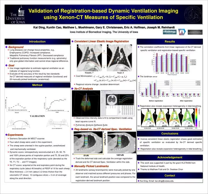 PPT - Validation of Registration-based Dynamic Ventilation Imaging ...