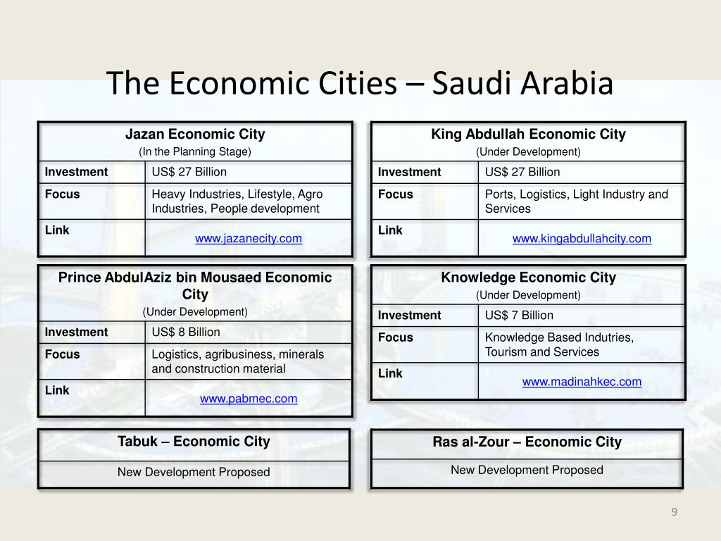 PPT - OPPORTUNITIES IN THE CONSTRUCTION INDUSTRY KINGDOM OF SAUDI ...