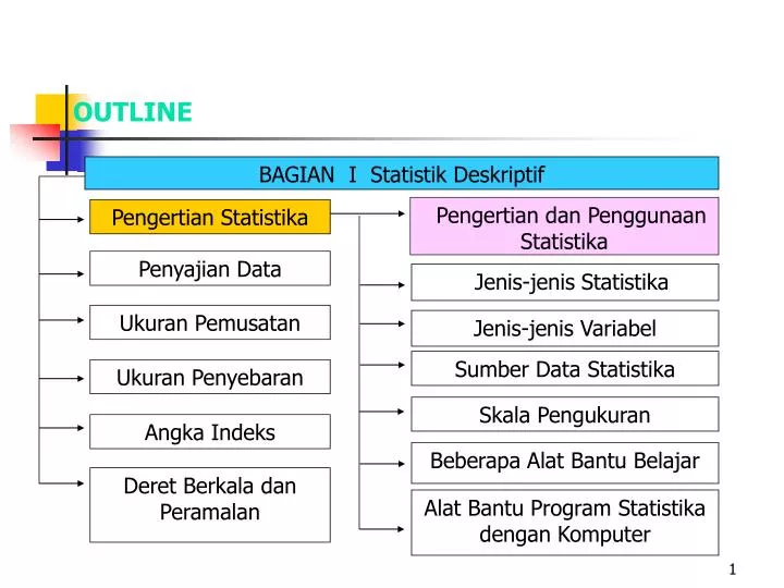 PPT - OUTLINE PowerPoint Presentation, free download - ID:4507945