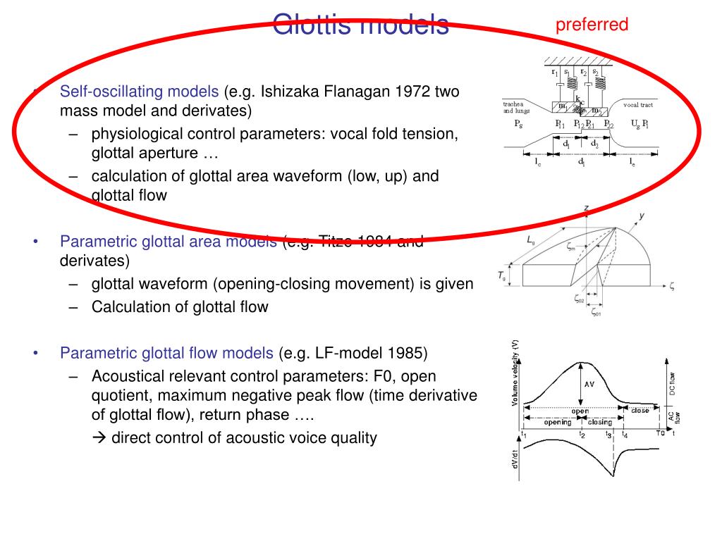 PPT - Perspectives for Articulatory Speech Synthesis PowerPoint ... PPT - Perspectives for Articulatory Speech Synthesis PowerPoint ...