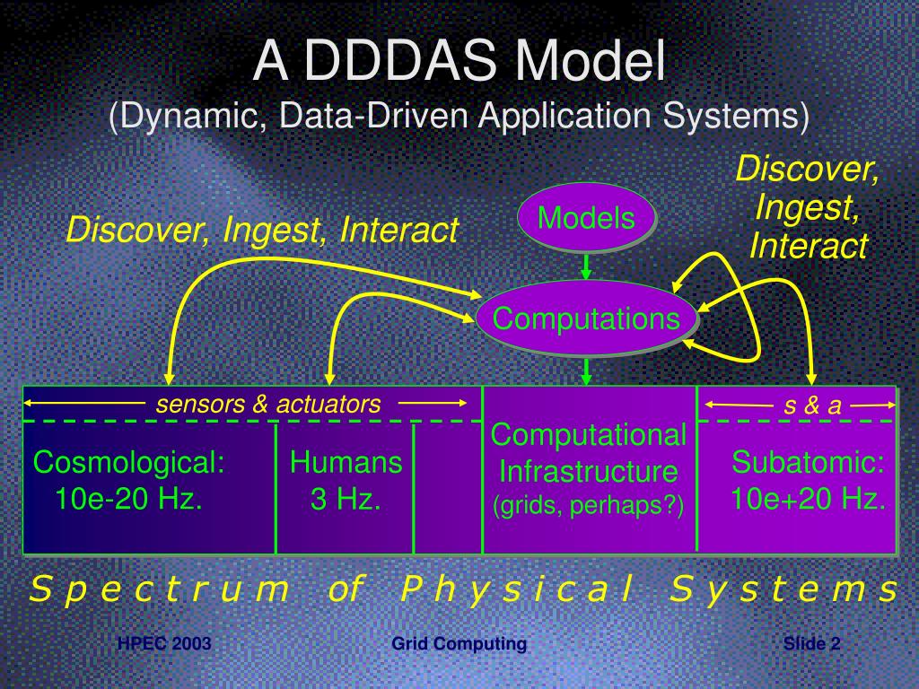 PPT - Grid Computing: Topology-Aware, Peer-to-Peer, Power-Aware, and ... PPT - Grid Computing: Topology-Aware, Peer-to-Peer, Power-Aware, and ...