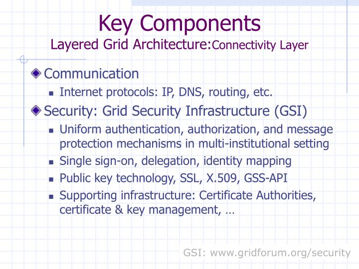 PPT - Grid Architectures and Technologies PowerPoint Presentation - ID ...