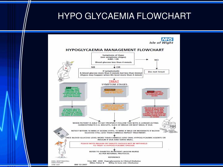 PPT - DIABETES SURGICAL BOLT-ON PowerPoint Presentation - ID:4509100