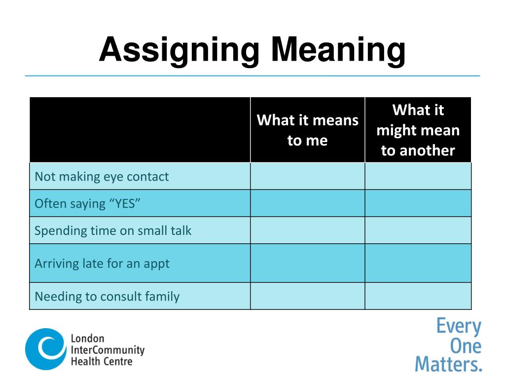 PPT - TriLHIN Integrated Cancer Screening (ICS) Orientation PowerPoint ...