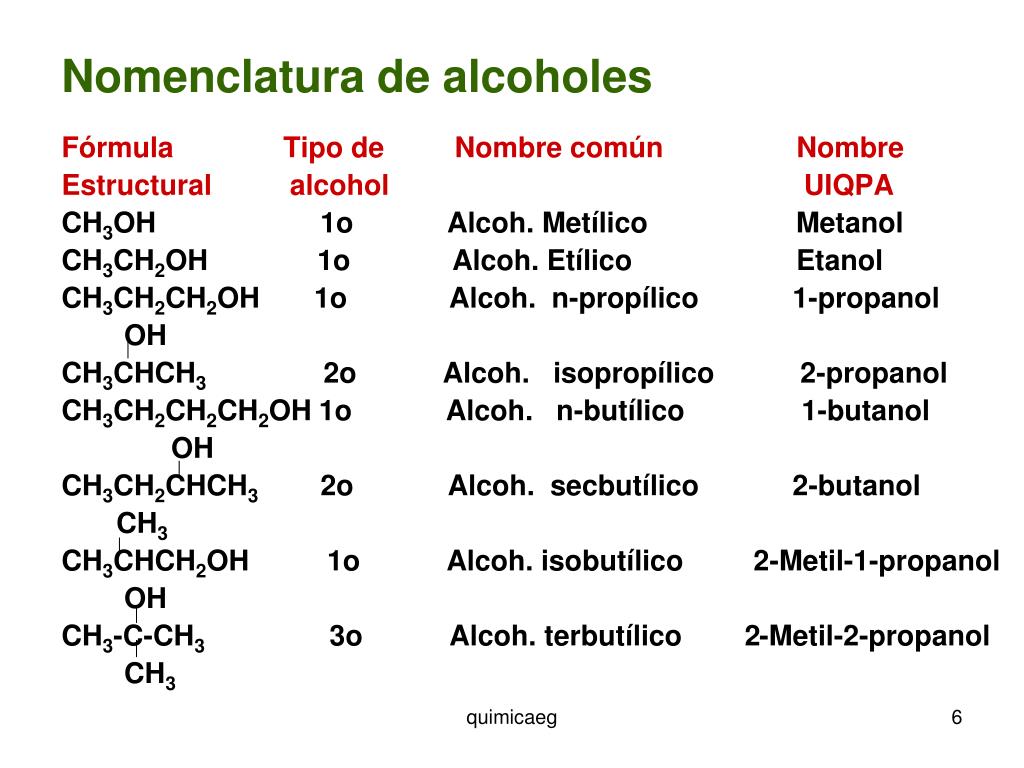 Nomenclatura Alcohol ES Nomenclatura Alcohol ES