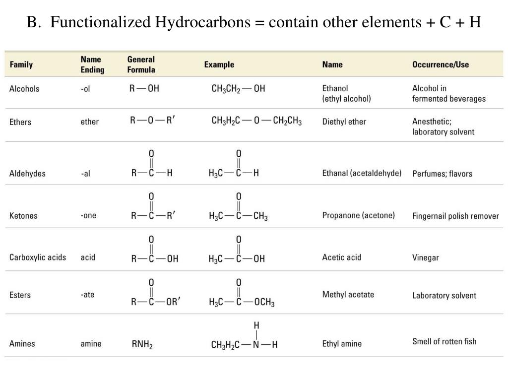 PPT - VI. Organic Compounds = carbon containing compounds A ...
