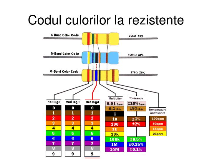 PPT - ELEMENTE DE CIRCUIT ELECTRICE PowerPoint Presentation - ID:4509810