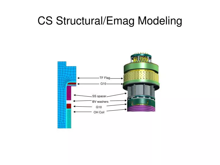 PPT - CS Structural/Emag Modeling PowerPoint Presentation, free ...
