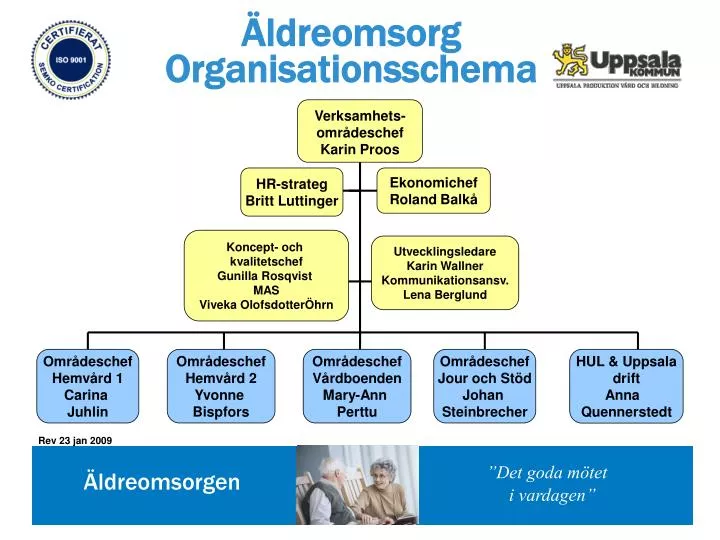 PPT - Äldreomsorg Organisationsschema PowerPoint Presentation, free ...
