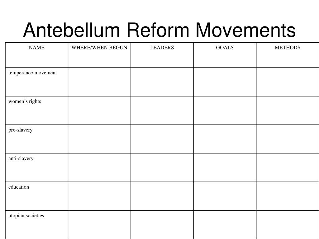 PPT - Reform Movements PowerPoint Presentation, free download - ID:4510502 PPT - Reform Movements PowerPoint Presentation, free download - ID:4510502