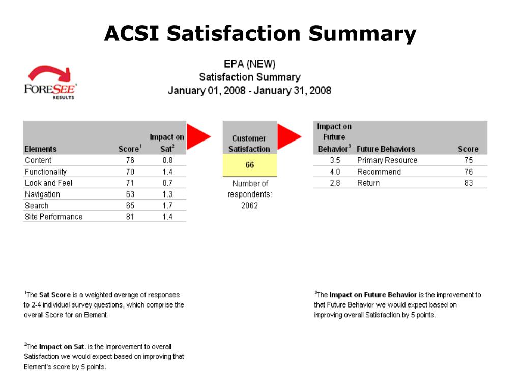 PPT - American Customer Satisfaction Index (ACSI) PowerPoint ... PPT - American Customer Satisfaction Index (ACSI) PowerPoint ...