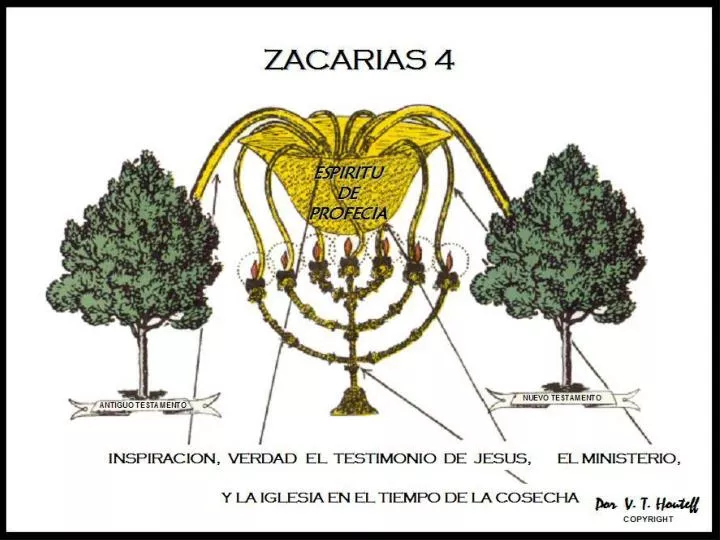 PPT - EL CANDELERO TODO DE ORO PowerPoint Presentation, free download ...