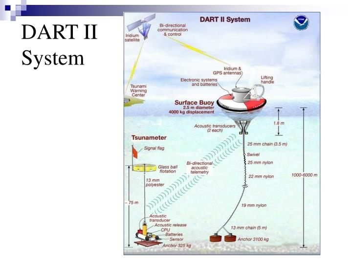 PPT - Wireless Sensor Networks in Tsunami Detection PowerPoint ...