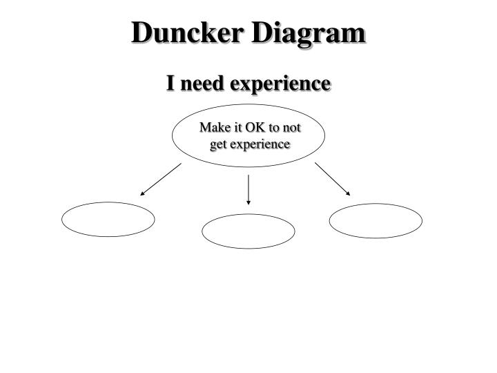 PPT - Duncker Diagram PowerPoint Presentation - ID:4512045