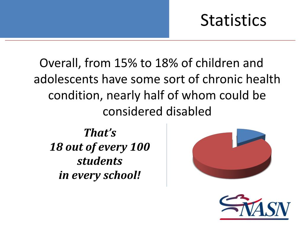 PPT - Schools + School Nurses = Safe and Healthy Students PowerPoint ...