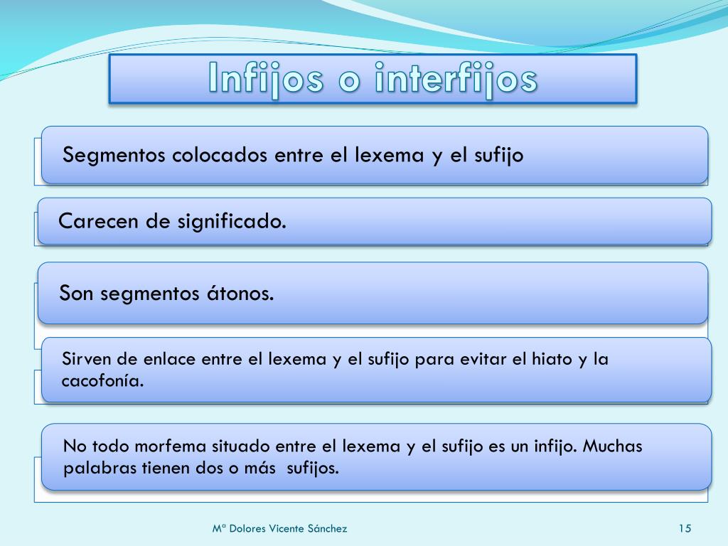 PPT - La estructura de las palabras PowerPoint Presentation, free ...