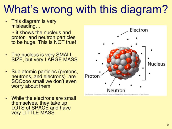 PPT - What’s Inside the Atom? PowerPoint Presentation - ID:4513880