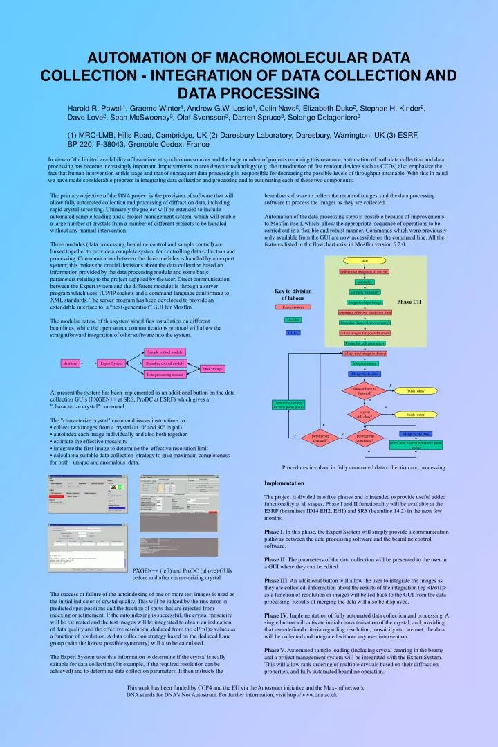 PPT - AUTOMATION OF MACROMOLECULAR DATA COLLECTION - INTEGRATION OF DATA COLLECTION AND DATA ...