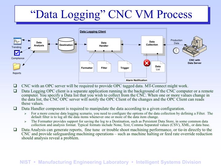 PPT - CNC VIRTUAL MACHINE – LOGGING ABSTRACTION LAYER PowerPoint ...