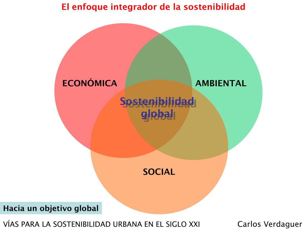 PPT - Vías para la sostenibilidad urbana en los inicios del siglo XXI ...
