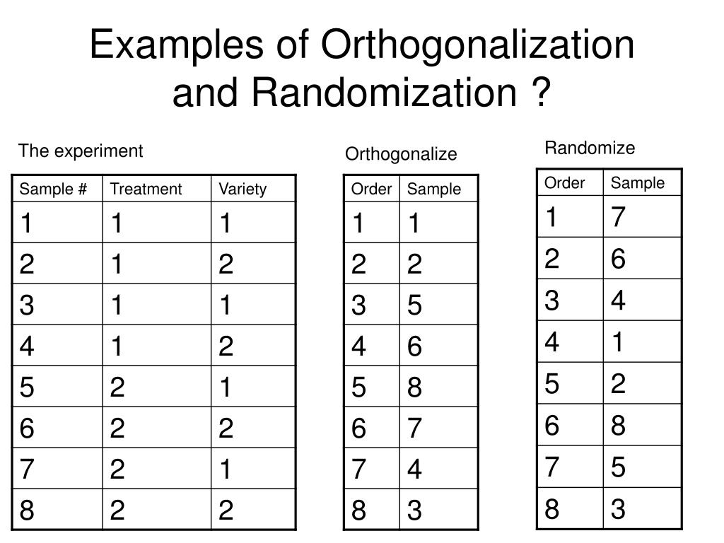 PPT - Designing a metabolomics experiment PowerPoint Presentation, free ...