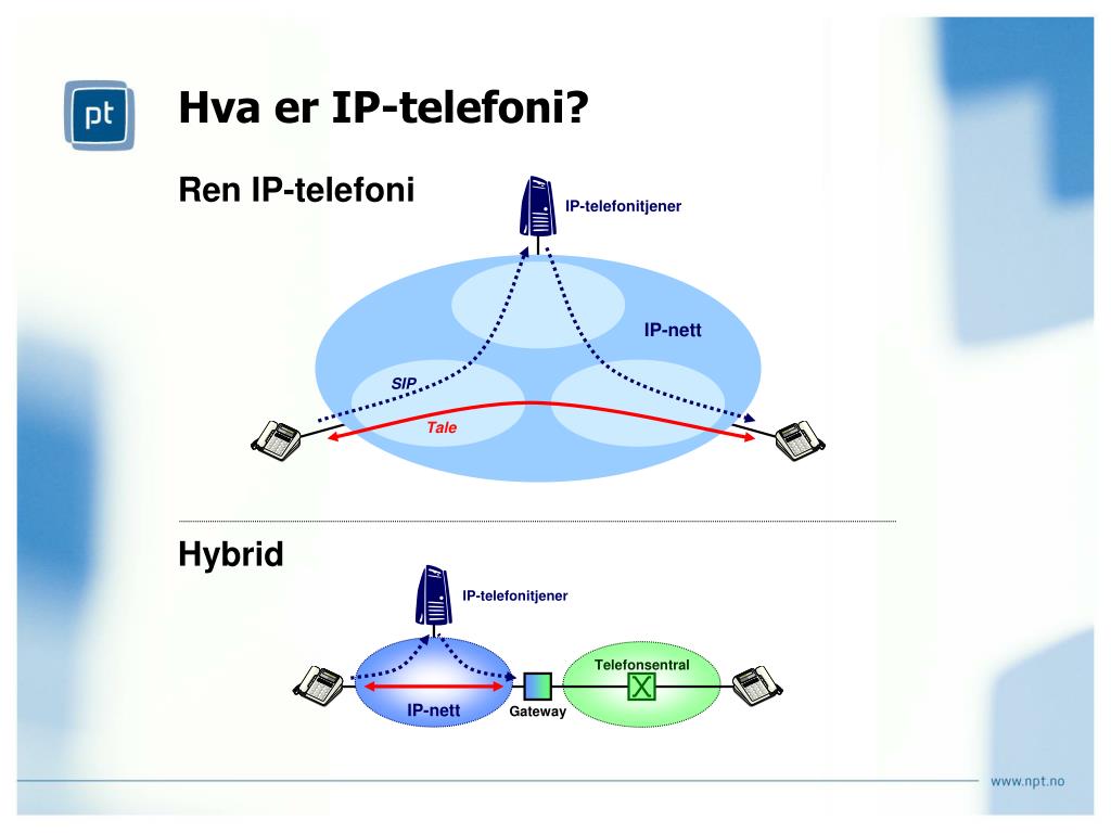 PPT - IP-telefoni/VoIP/BBT …og opprinnelsesmarkering PowerPoint ...