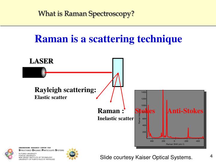 PPT - Vibrational Spectroscopy for Pharmaceutical Analysis PowerPoint ...