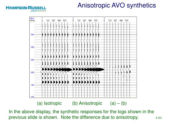 PPT - Applications of Geophysical Inversion and Imaging Part 4 – AVO ...