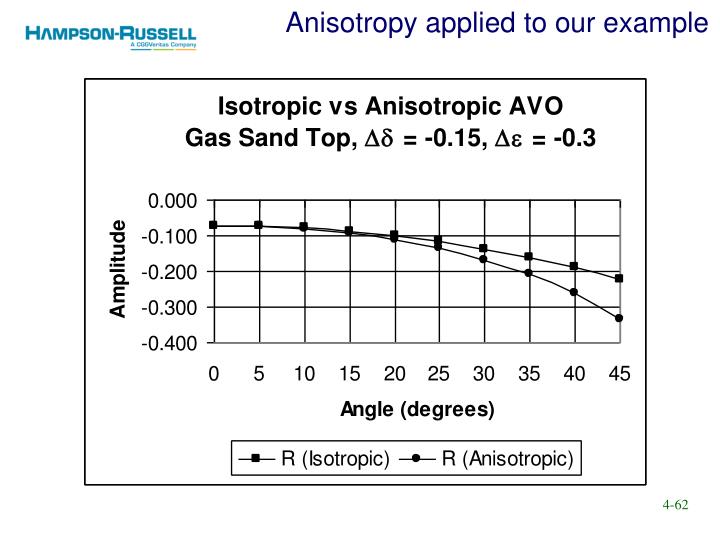 PPT - Applications of Geophysical Inversion and Imaging Part 4 – AVO ...