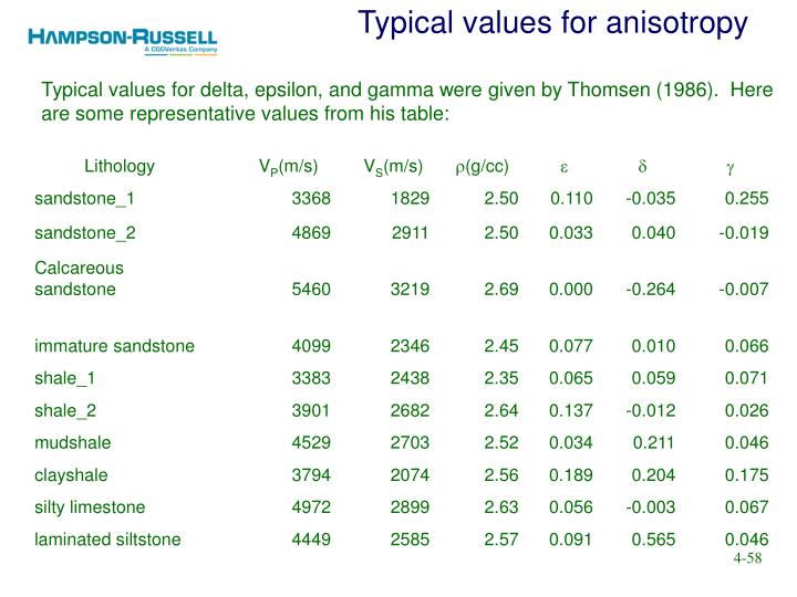 PPT - Applications of Geophysical Inversion and Imaging Part 4 – AVO ...