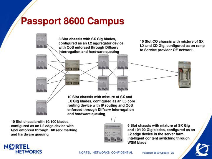 PPT - Passport 8600 PowerPoint Presentation - ID:4519115