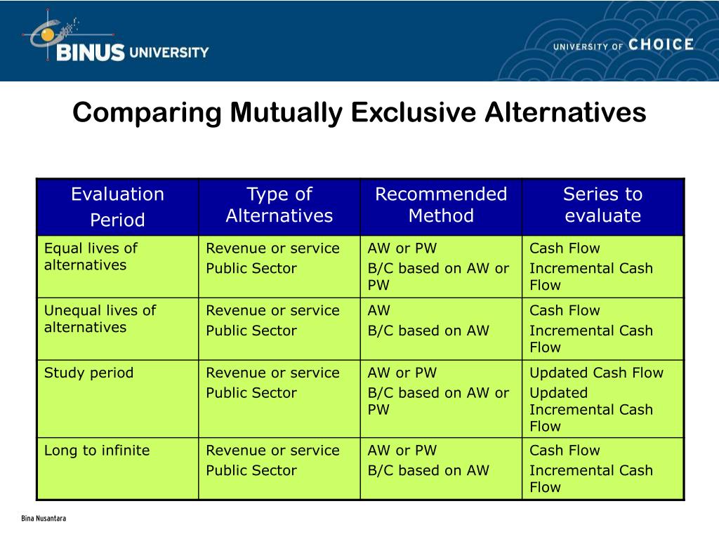 PPT - Pemilihan Investasi Terbaik Pertemuan 19 dan 20 PowerPoint ...