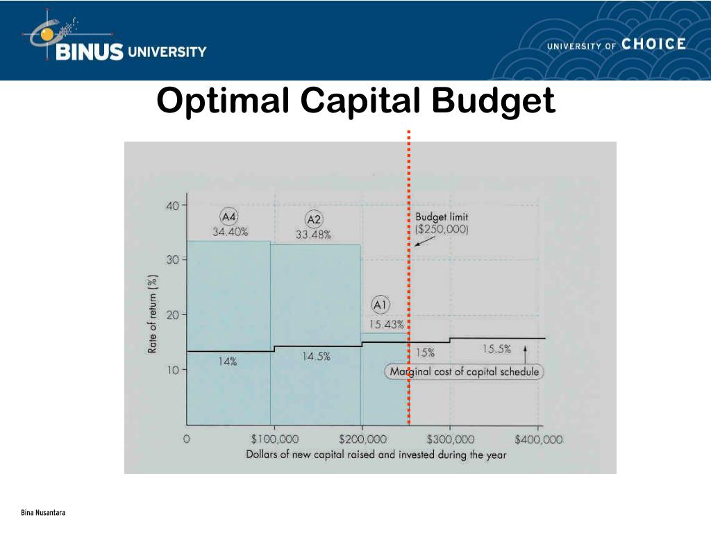 PPT - Pemilihan Investasi Terbaik Pertemuan 19 dan 20 PowerPoint ...