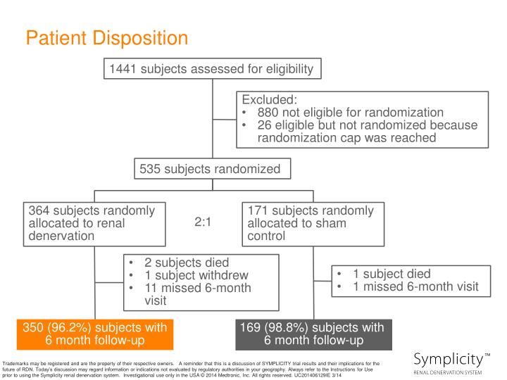 PPT - Medtronic RDN SYMPLICITY HTN-3 PowerPoint Presentation - ID:4520380